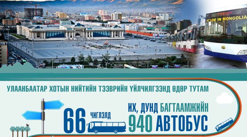 Инфорафик Улаанбаатарчуудын хэдэн хувь нь нийтийн тээврээр үйлчлүүлдэг вэ