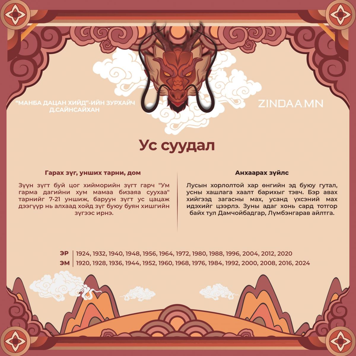 ТАНИЛЦ Модон луу жилийн ЗҮГ МӨР гаргах зурхай